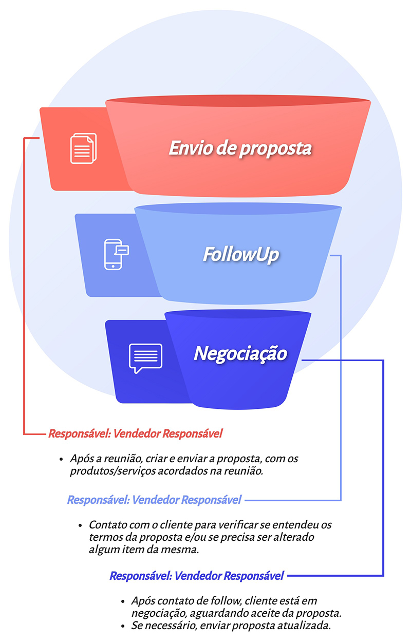 Entenda (e aproveite) o funil de vendas - Sebrae